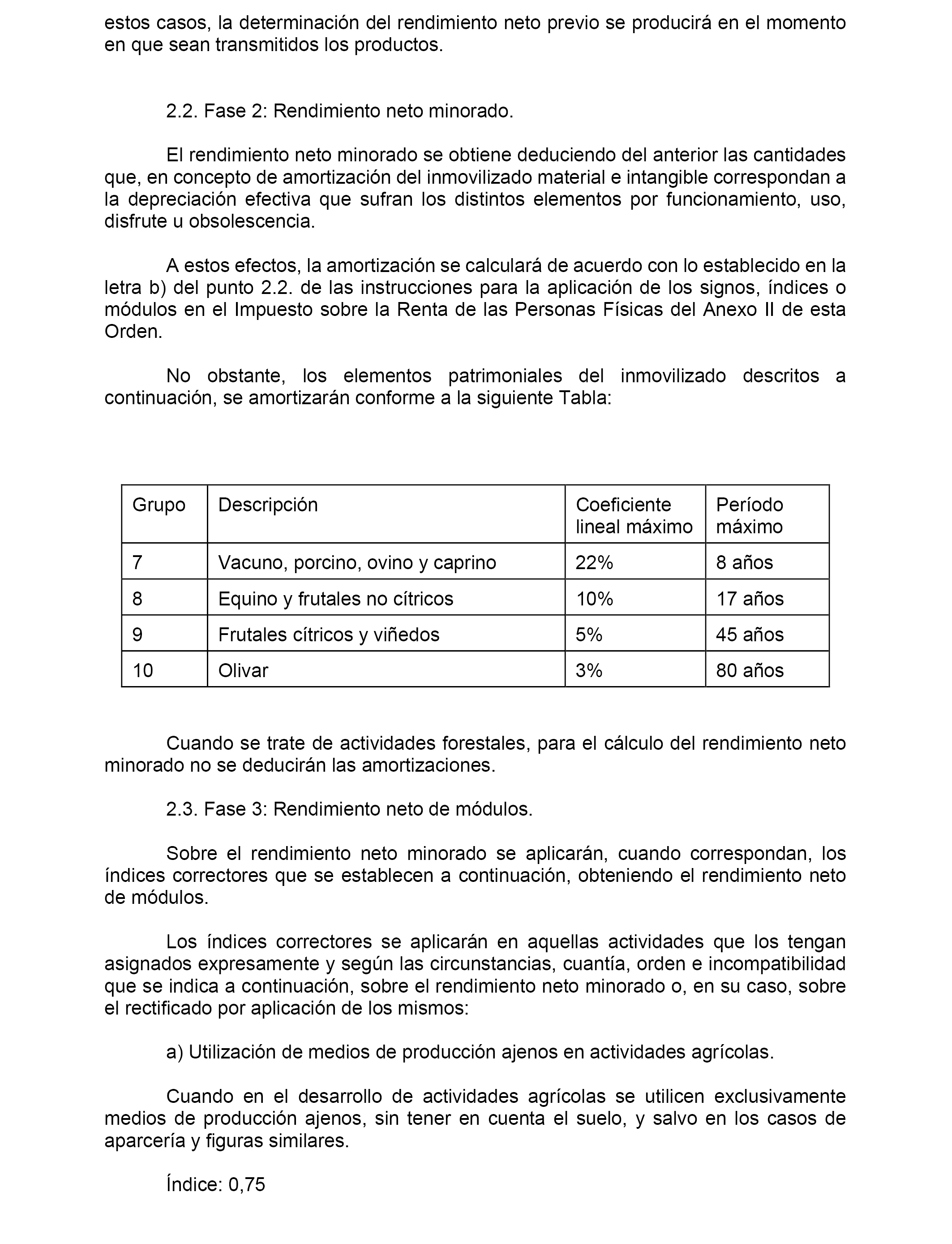 Orden HAC/1155/2020, de 25 de noviembre, por la que se desarrollan, para el año 2021, el método ...