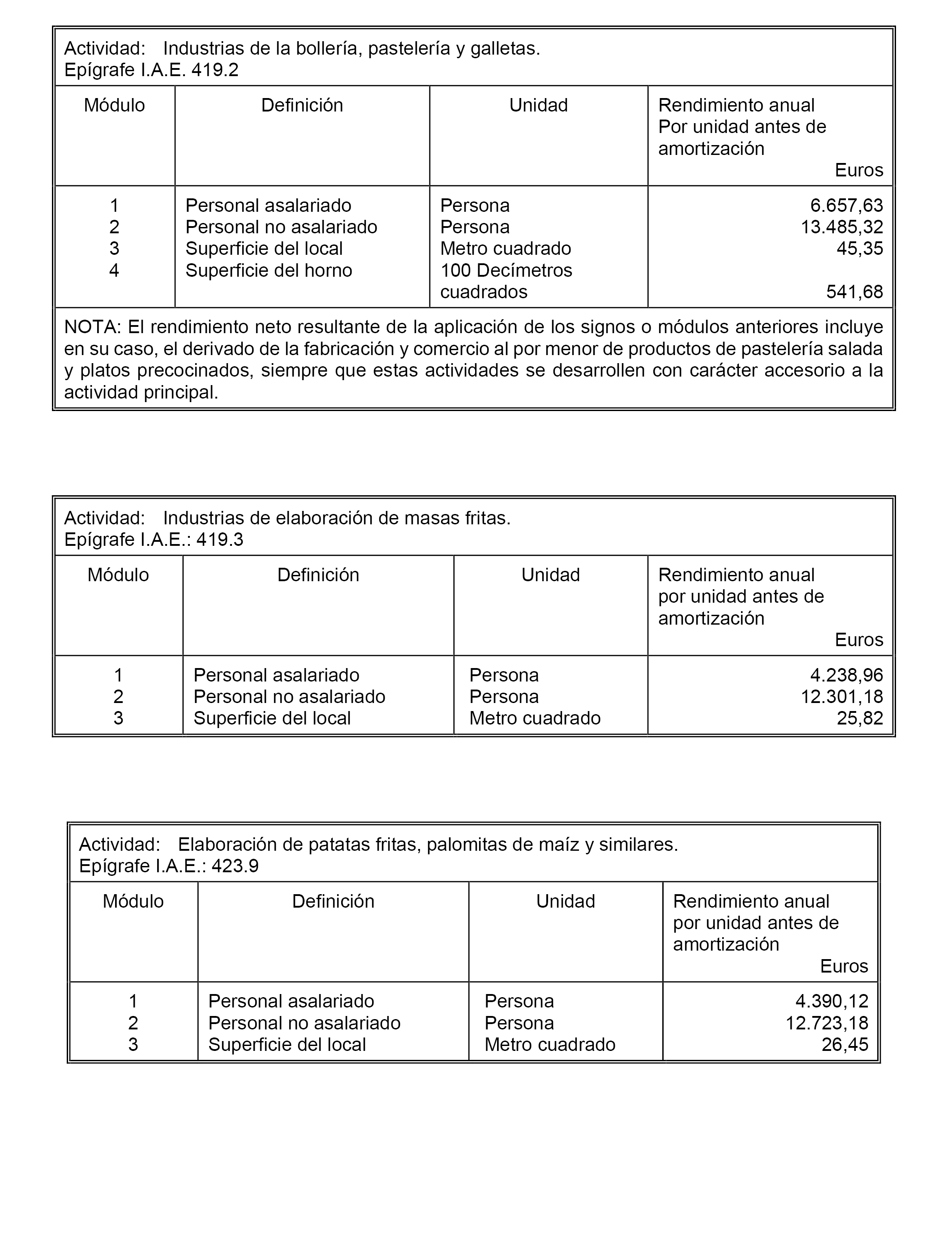 Orden HAC/1155/2020, de 25 de noviembre, por la que se desarrollan, para el año 2021, el método ...
