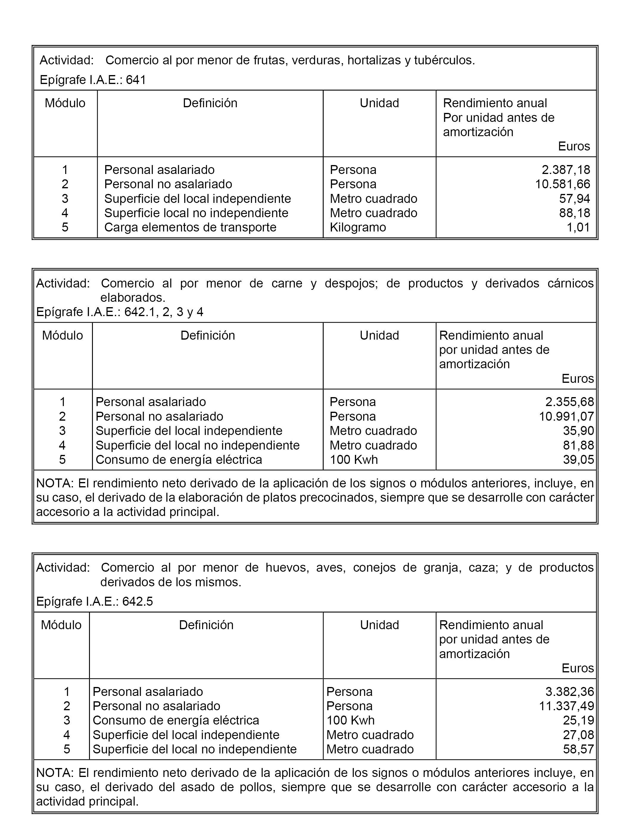 Orden HAC/1155/2020, de 25 de noviembre, por la que se desarrollan, para el año 2021, el método ...