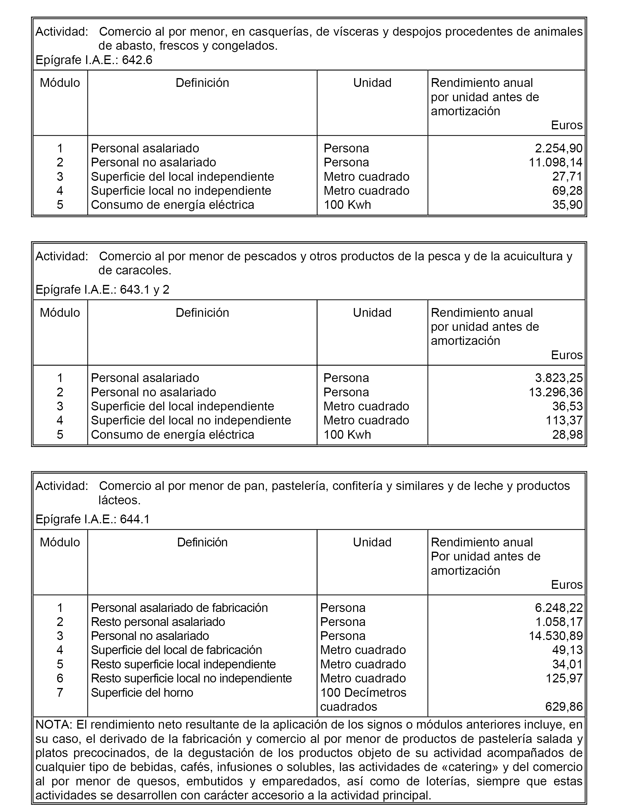 Orden HAC/1155/2020, de 25 de noviembre, por la que se desarrollan, para el año 2021, el método ...