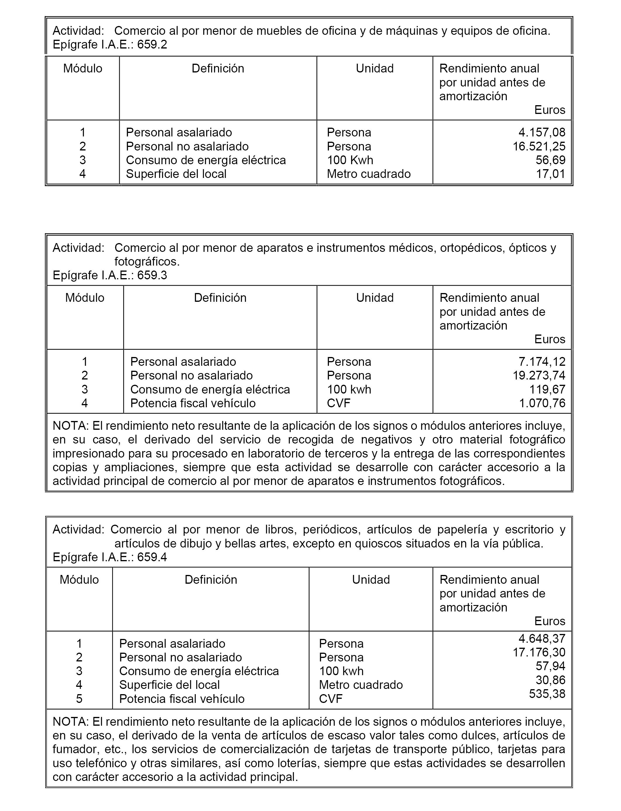 BOE.es - BOE-A-2020-15599 Orden HAC/1155/2020, de 25 de noviembre, por la que se desarrollan ...