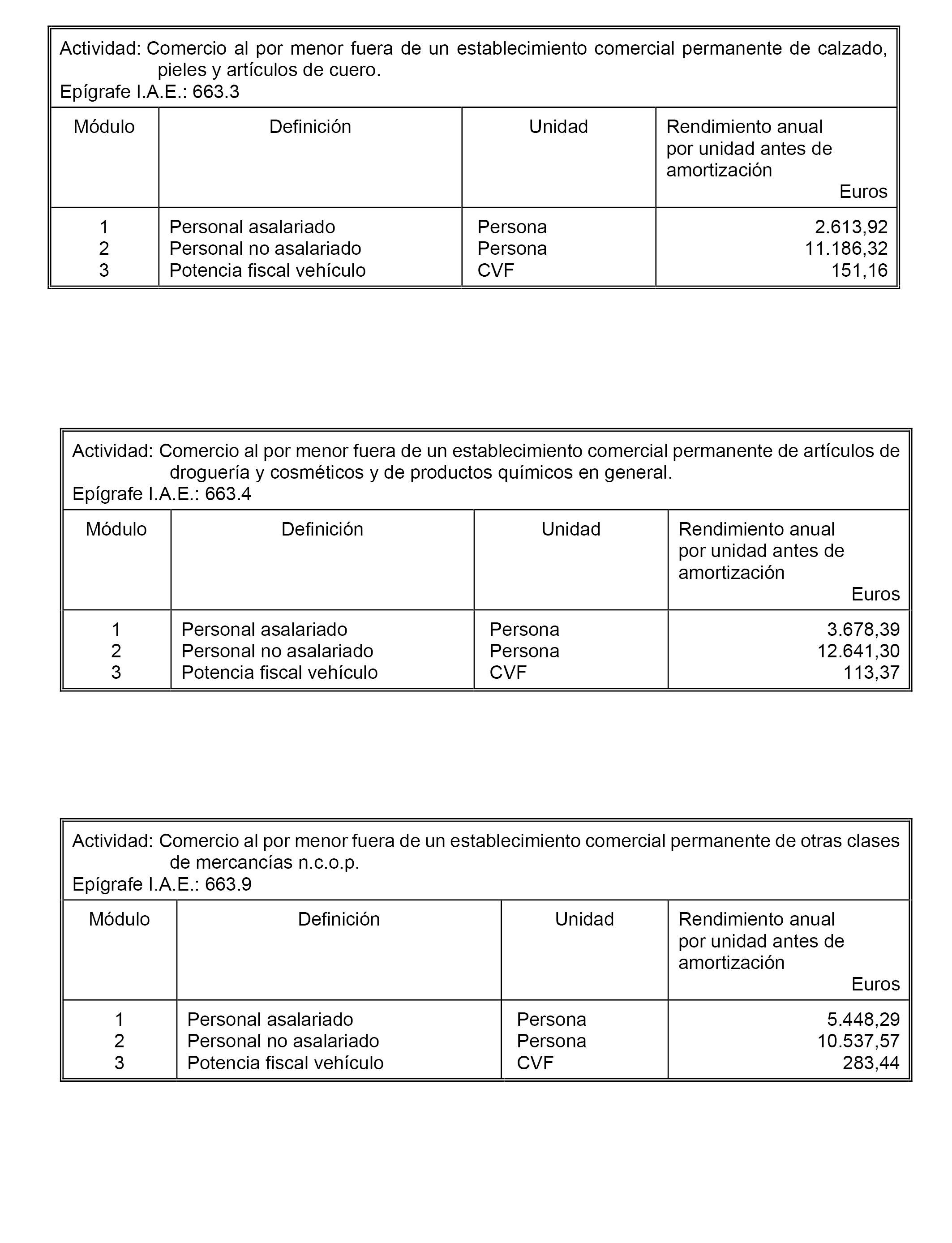 Orden HAC/1155/2020, de 25 de noviembre, por la que se desarrollan, para el año 2021, el método ...