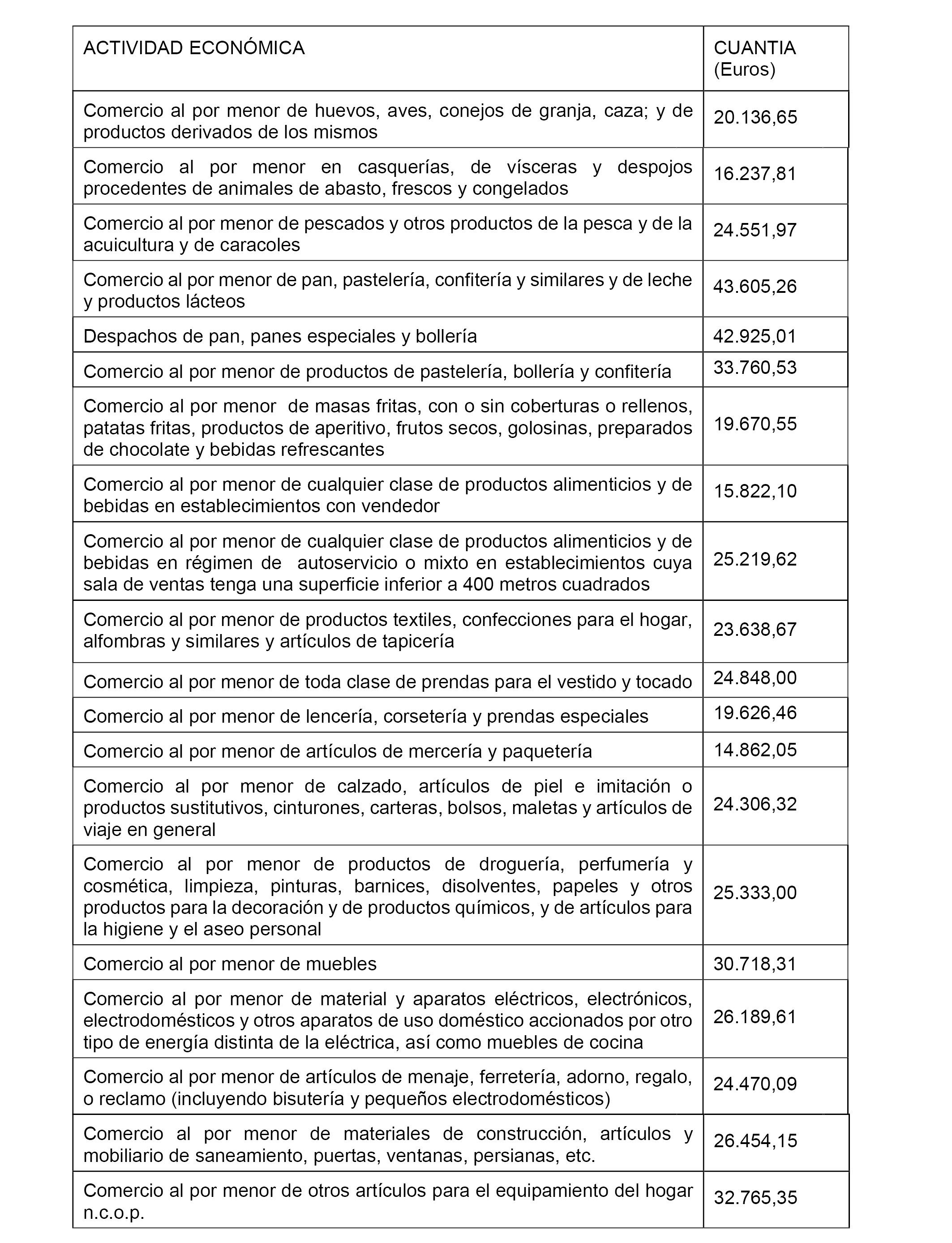 Orden HAC/1155/2020, de 25 de noviembre, por la que se desarrollan, para el año 2021, el método ...