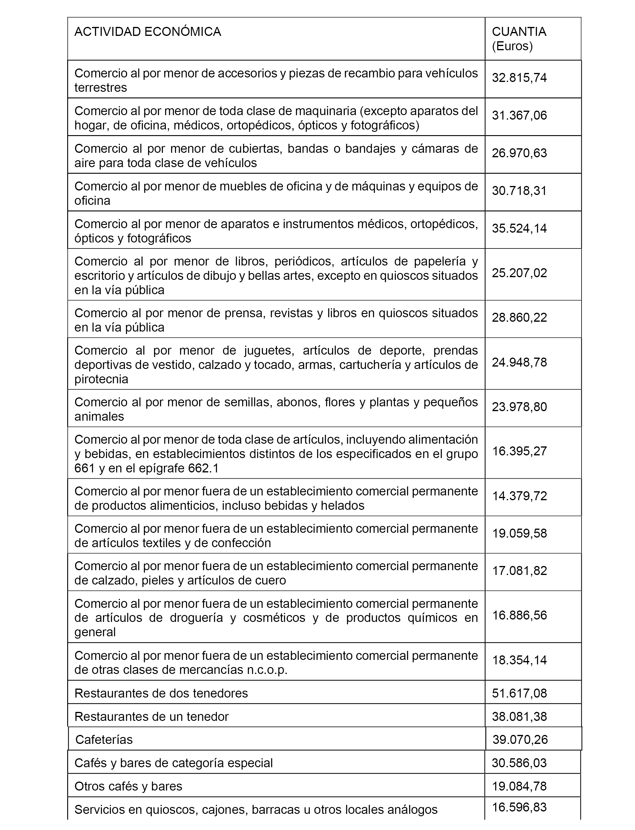 Orden HAC/1155/2020, de 25 de noviembre, por la que se desarrollan, para el año 2021, el método ...
