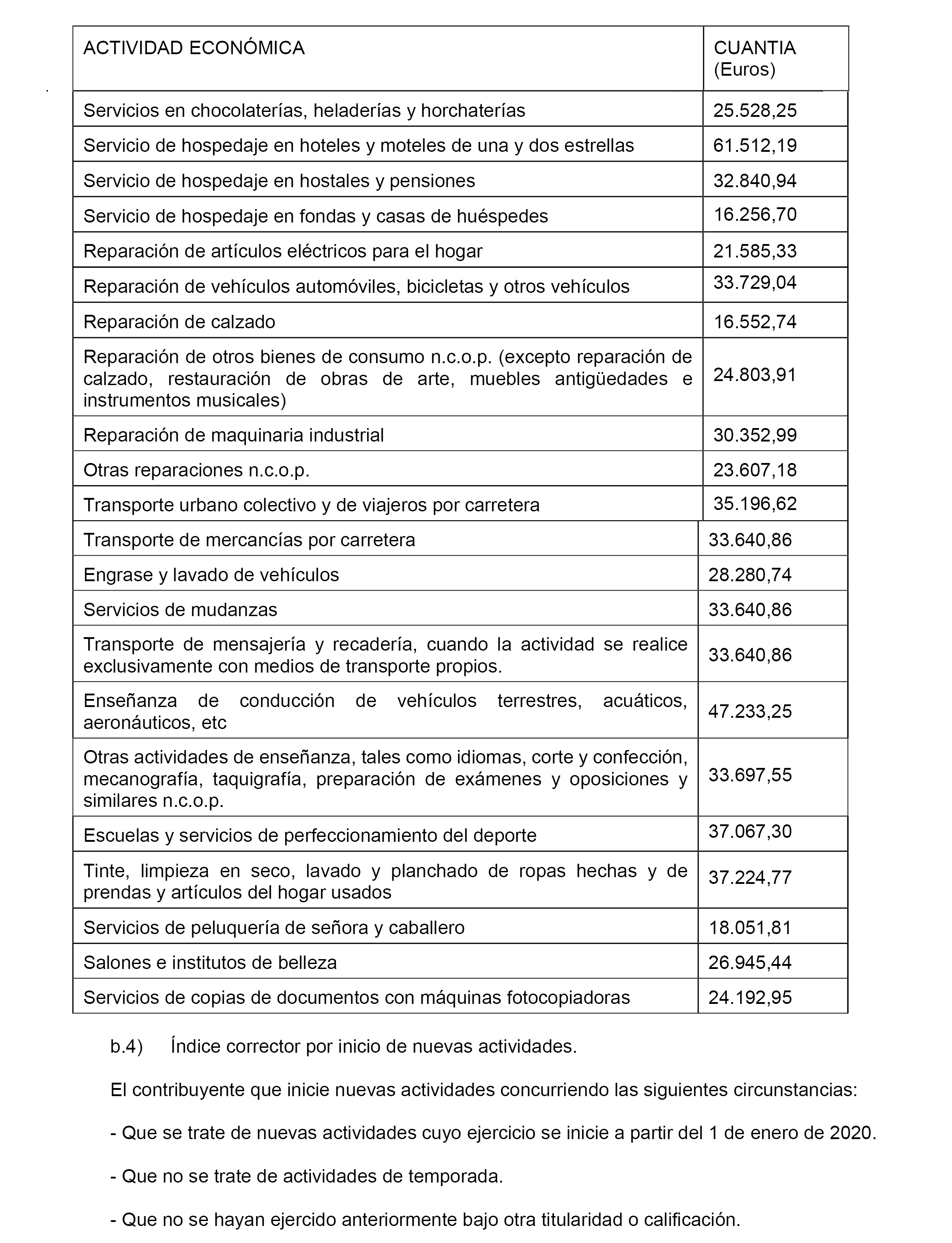 Orden HAC/1155/2020, de 25 de noviembre, por la que se desarrollan, para el año 2021, el método ...