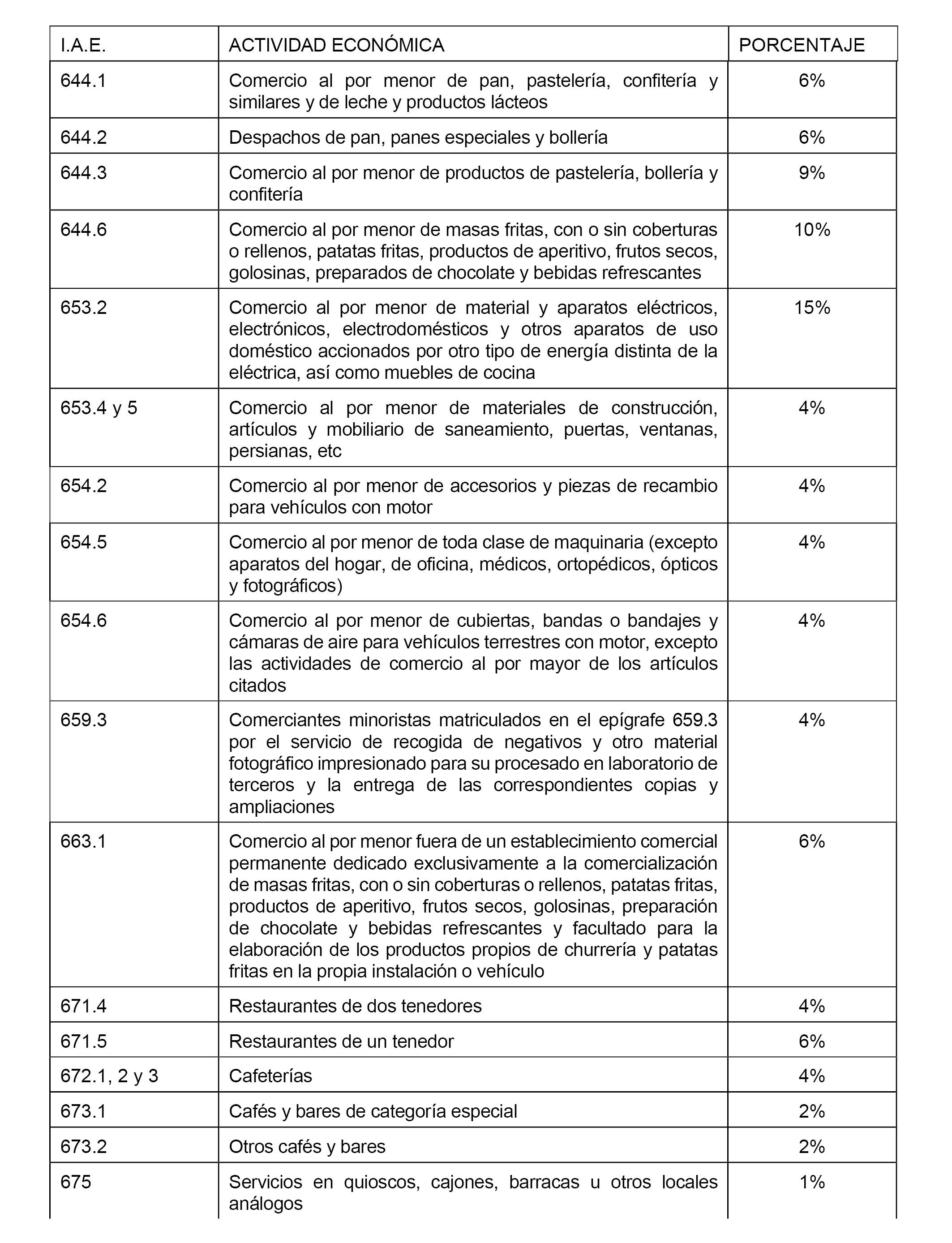 Orden HAC/1155/2020, de 25 de noviembre, por la que se desarrollan, para el año 2021, el método ...