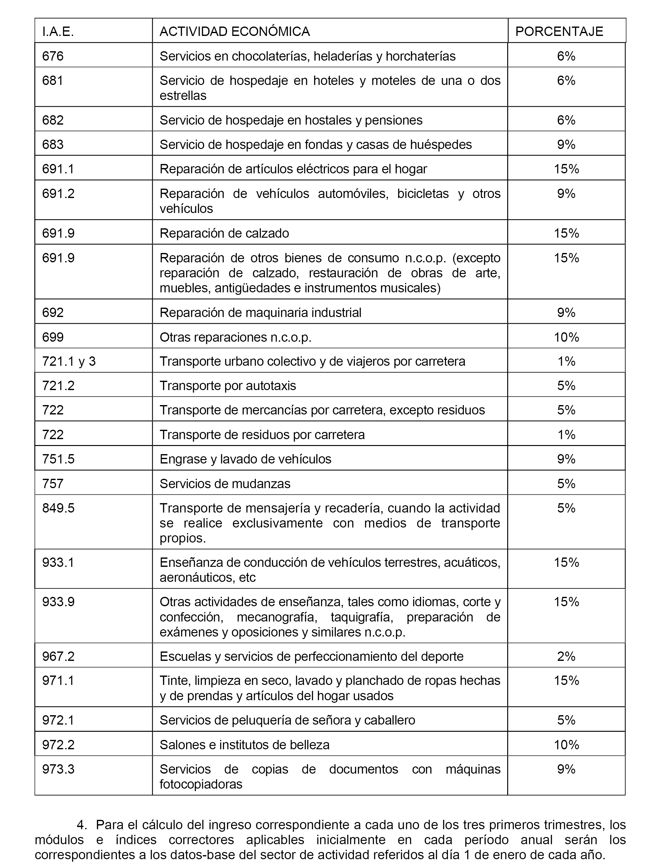 Orden HAC/1155/2020, de 25 de noviembre, por la que se desarrollan, para el año 2021, el método ...